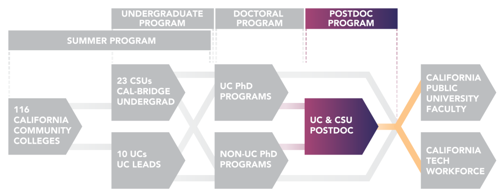 Postdoctoral Program - Calbridge