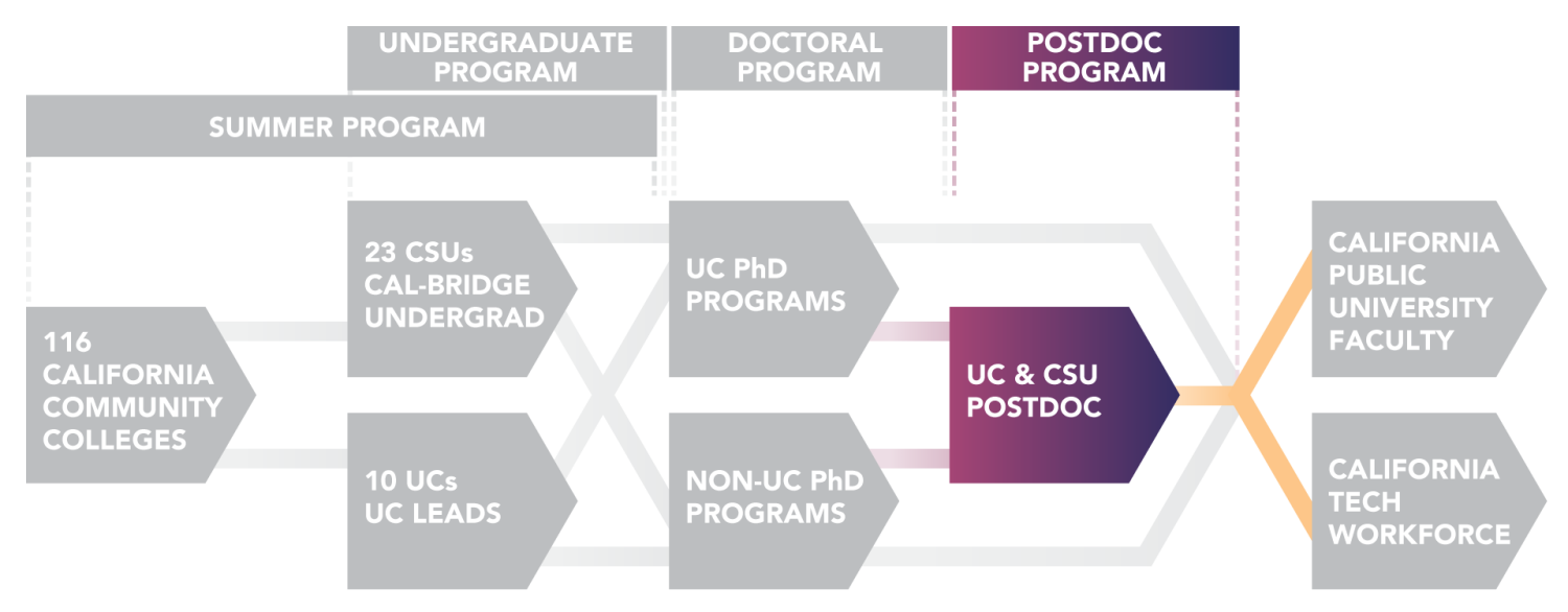 Postdoctoral Program - Calbridge